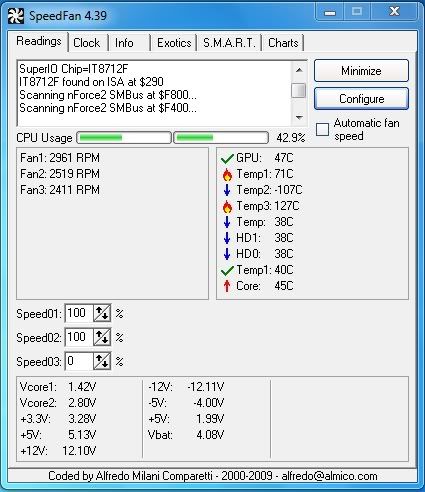 Wacked out Temps by speedfan. | Overclock.net