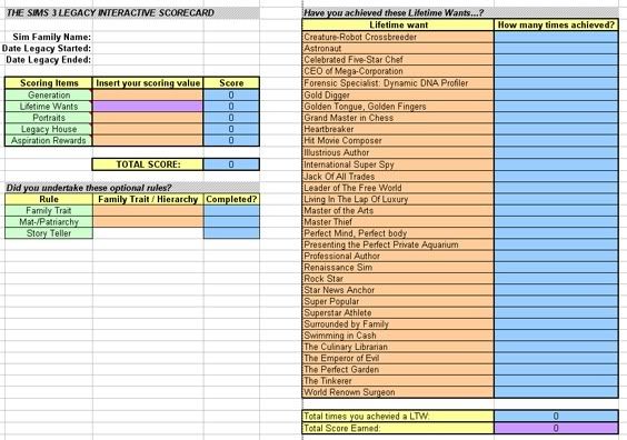 The Sims 3 Legacy Interactive Scorecard The Sims Forums the-sims-3-legacy-interactive-scorecard-the-sims-forums