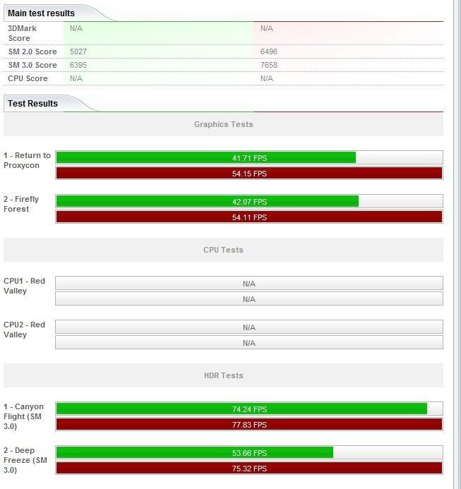 yet another bottleneck query! | Overclock.net