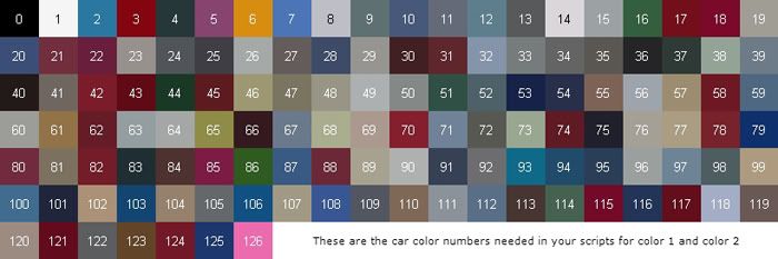 Addupgrade Ids And More Scripting Multi Theft Auto Forums