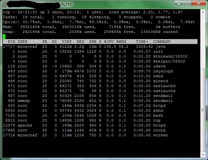 centos VPS monitoring software | Overclock.net
