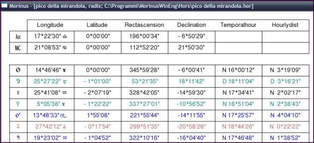 Software review: Morinus, profections & rapt parallels – Heaven astrolabe: Traditional ...