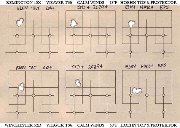 Brief Test Of Ammo In A 52D 40X Rimfire Central Firearm Forum brief-test-of-ammo-in-a-52d-40x-rimfire-central-firearm-forum