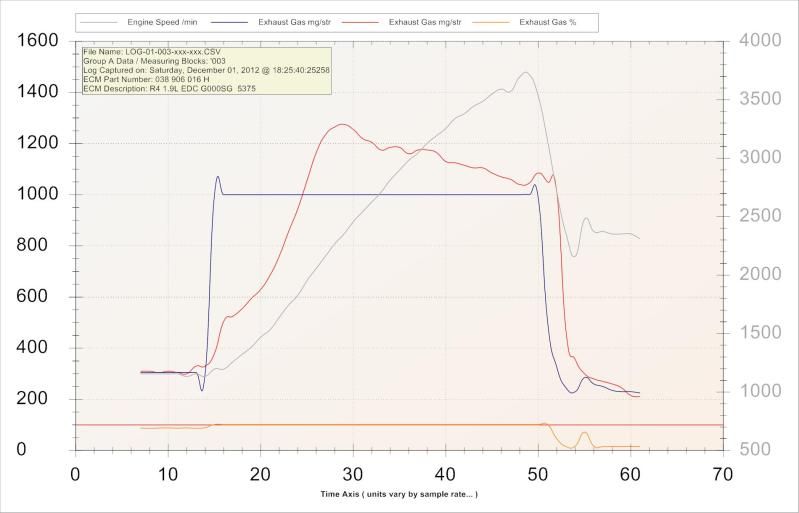 Overboost issues | TDIClub Forums