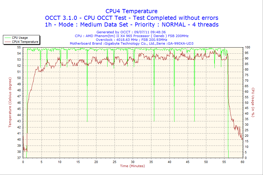 Another OC'ing question | Overclock.net