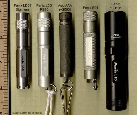 Fenix LD01 Stainless Steel Comparison Review | Candle Power Flashlight Forum