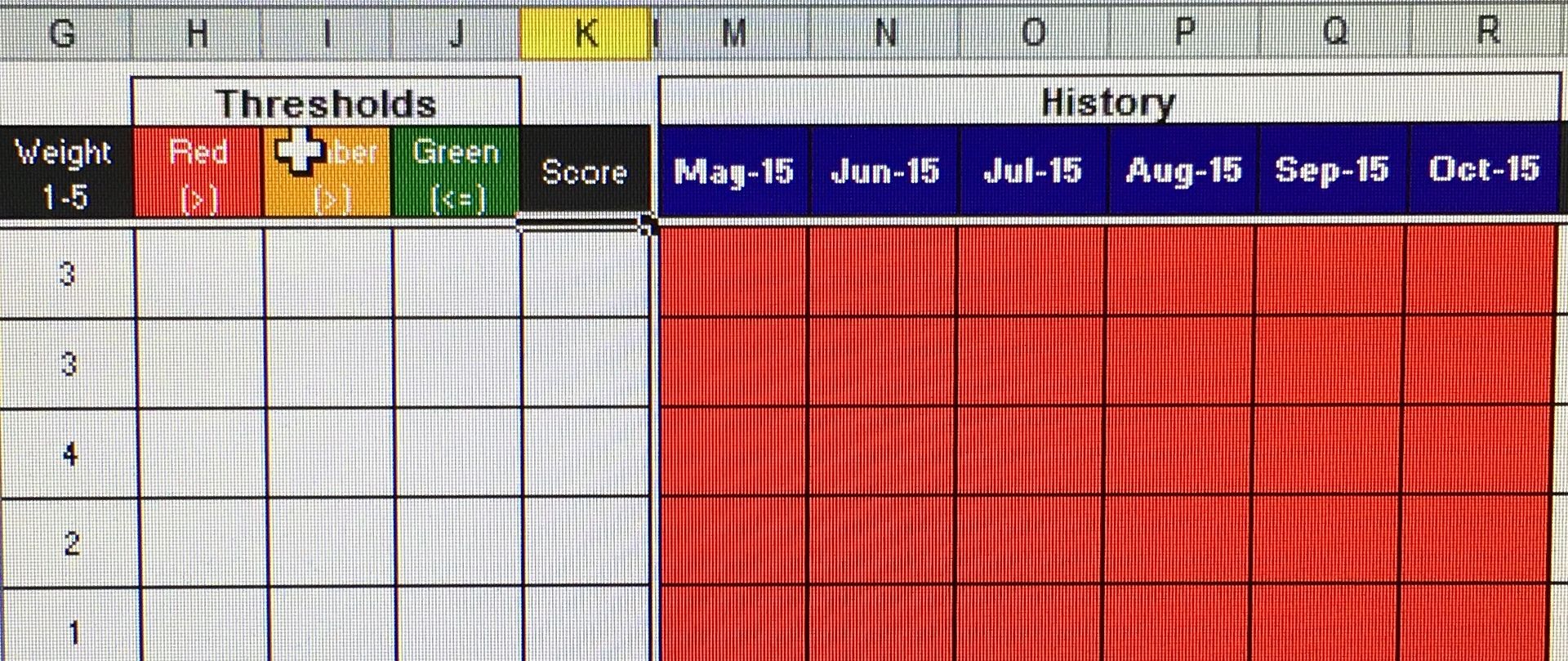 Formula to calculate a figure based on a RAG range? | MrExcel Message Board