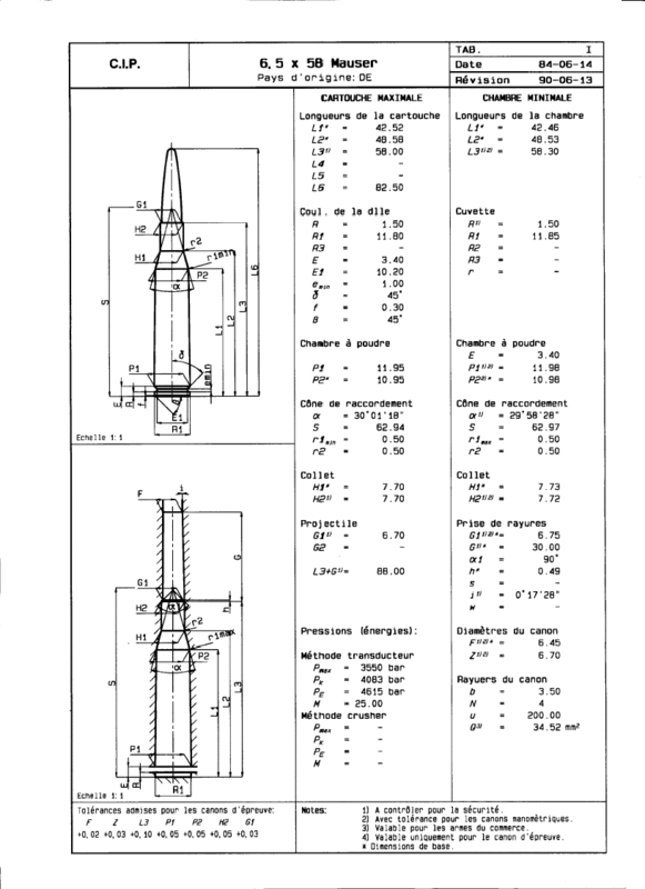 6.5x58 Portuguese loading with RL-17 powder | Canadian Gun Nutz