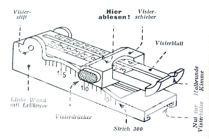G96/11 and G11 rear sight | Gunboards Forums