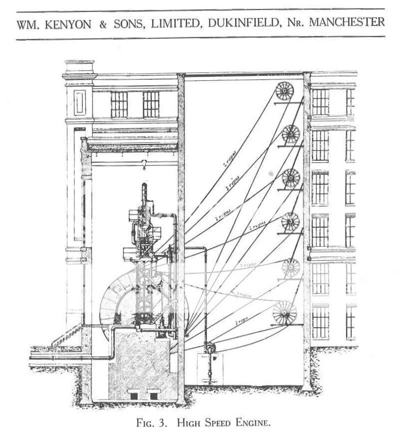 Antique Machinery and History | Why rope? | Page 4 | Practical ...