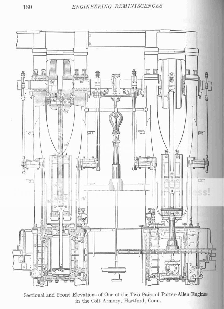 Antique Machinery and History | Steam Engines In Colt Firearms Factory ...