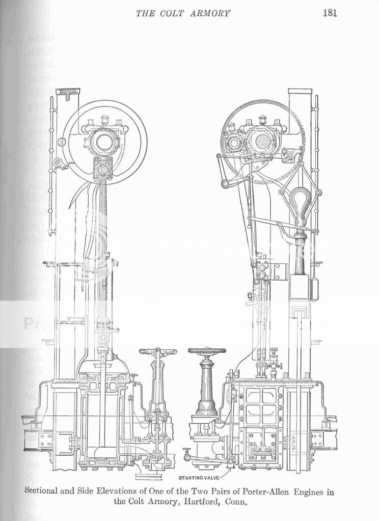 Antique Machinery and History | Steam Engines In Colt Firearms Factory ...