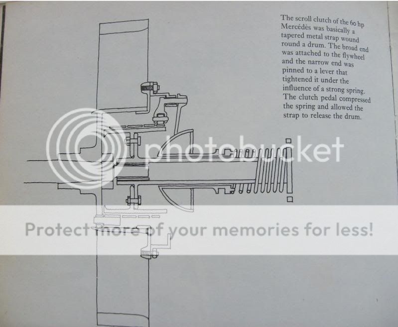 Antique Machinery and History | Scroll Clutches (Wrapped Spring-type ...