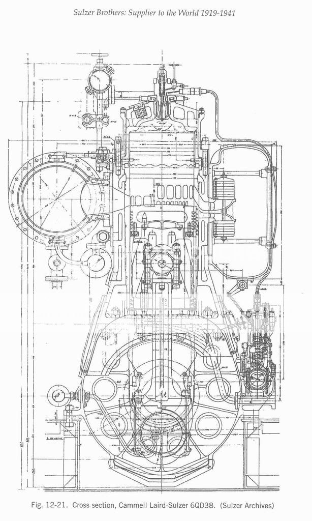 Antique Machinery and History | How to Machine a Sine Wave for a Sulzer ...