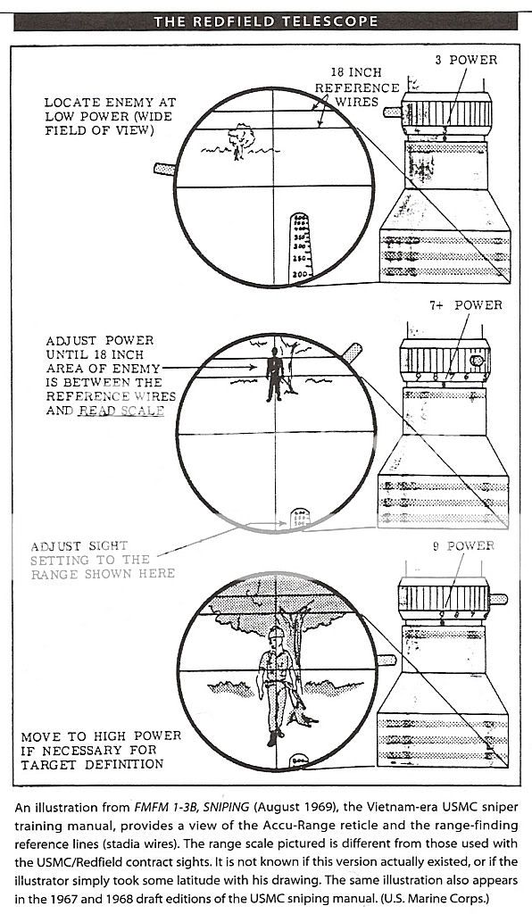 M40 Redfield 3-9x at 300 yards : r/aimdownsights