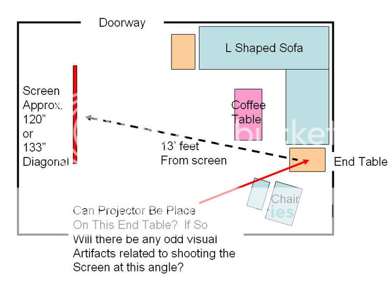 Does Projector Location Cause Visual Distortion? | AVS Forum