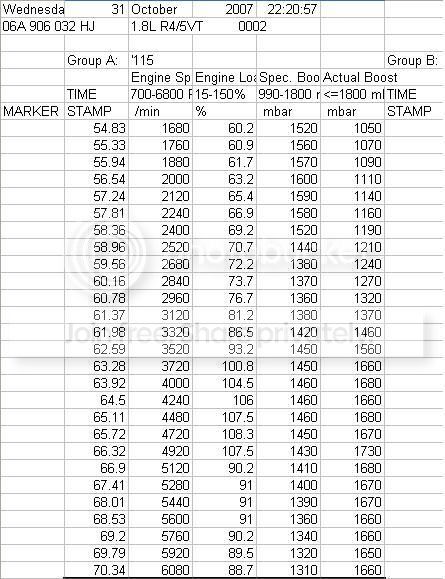 Pressure Drop between Turbo and Throttle Valve (SEARCHED) | VW Vortex ...