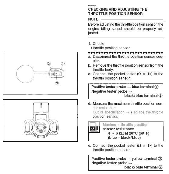 04 R1 Where is the TPS sensor located?? | Yamaha R1 Forum: YZF-R1 Forums