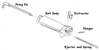 Feedback on changing extractor/ejector on SA Inc bolts | M14 Forum