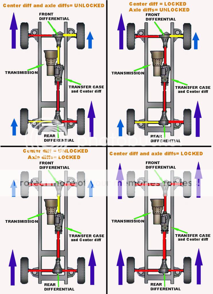 All Wheel Drive Class 101 | IH8MUD.com Forum | Toyota, Lexus & Off-Road ...