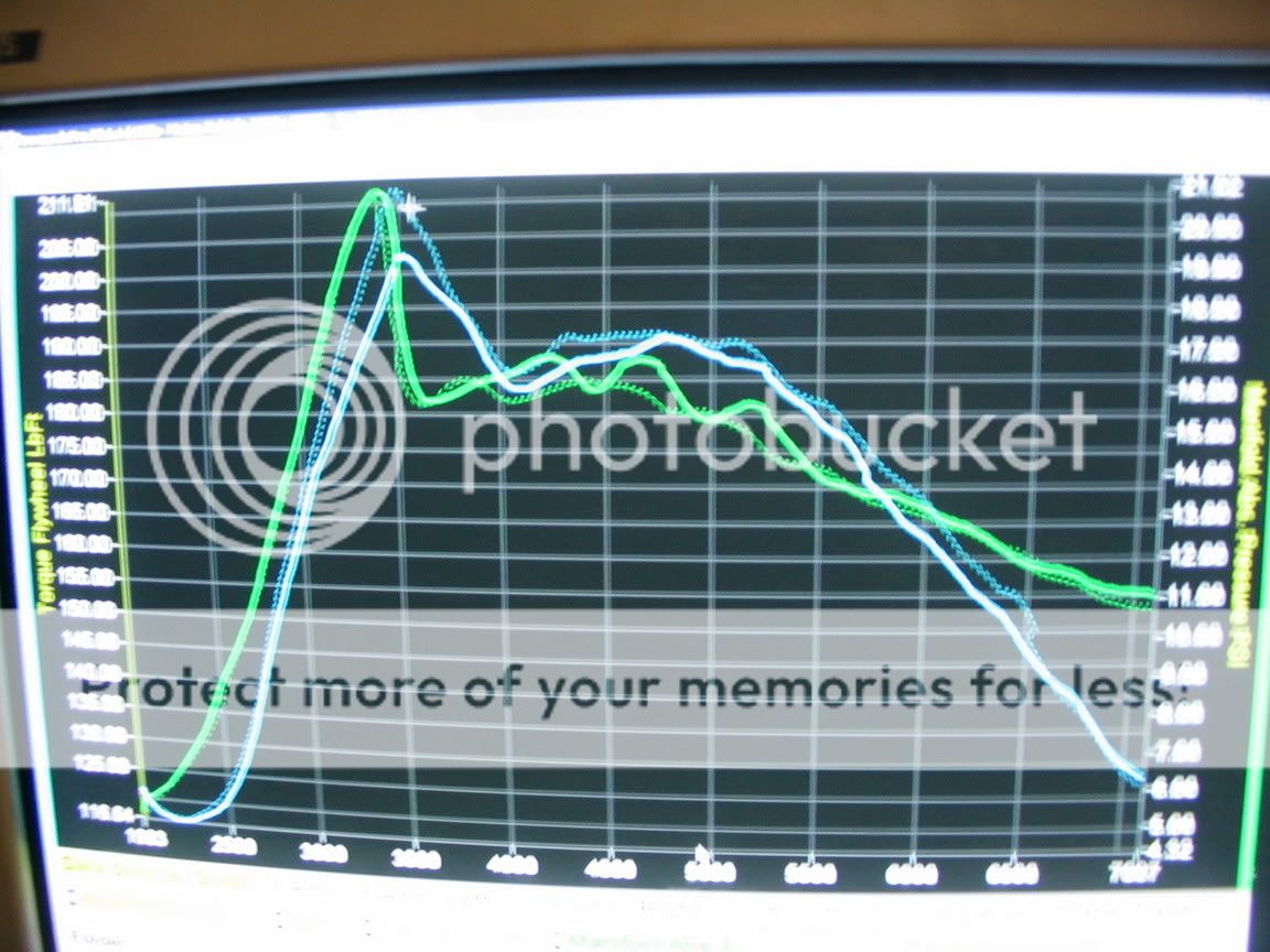 GTI 1.8T at the Dyno! Chip, 3" Turbo back, and 3" intake | VW Vortex ...