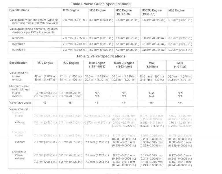 How to install valve guides?