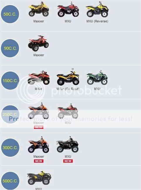 ATV Models | Can-Am ATV Forum