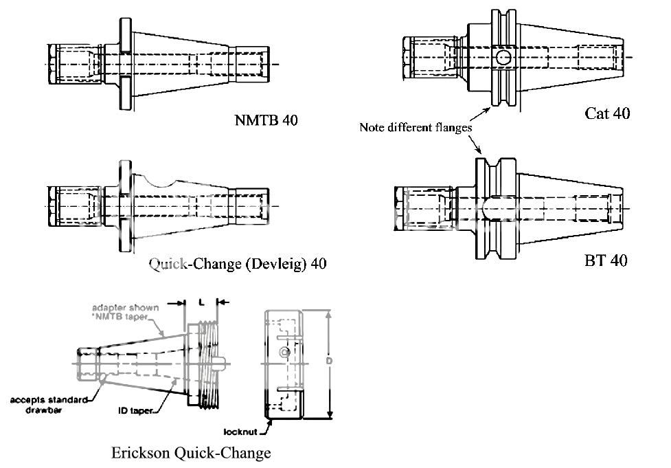 Bridgeport / Hardinge and USA Light Iron | Are all 40 taper collets the ...