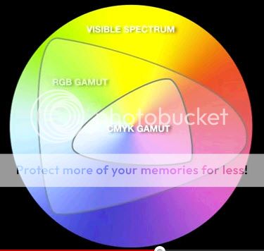 CMYK Colour Gamut? | T-Shirt Forums