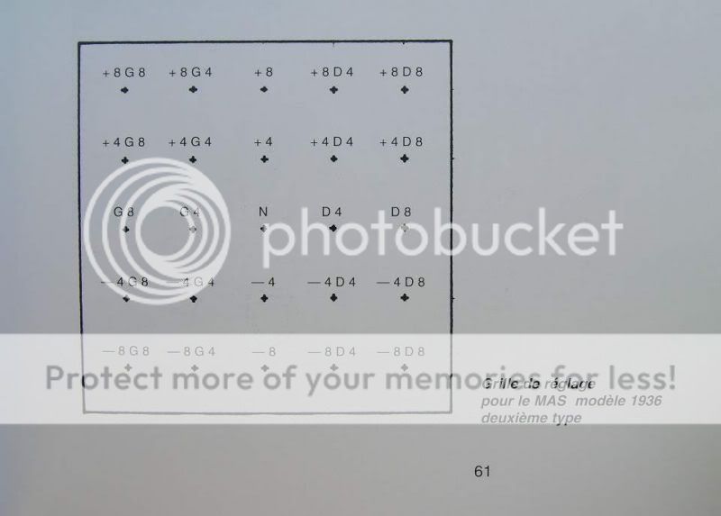 MAS 36 Sight adjustment | Canadian Gun Nutz