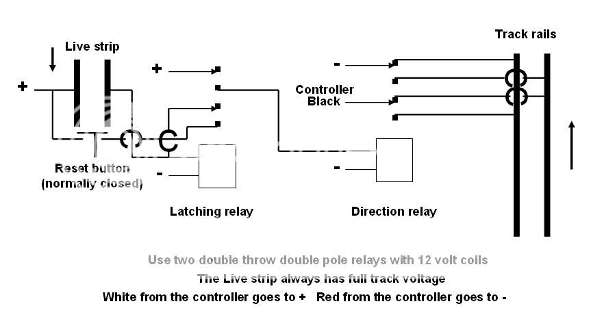 Single track routed loop | SlotForum