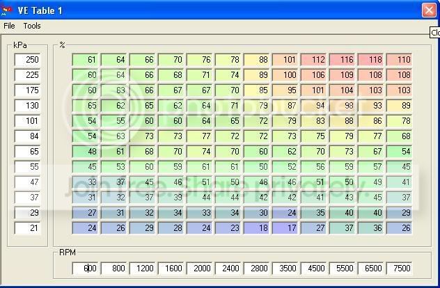 NEED: Volumetric Efficiency Table | VW Vortex - Volkswagen Forum