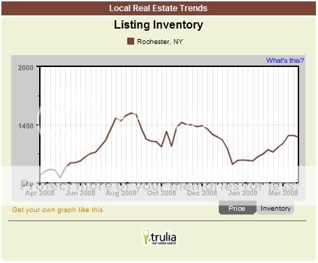 To List or Not to List? The Spring Tightrope Walk