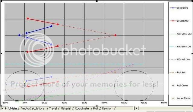 Wheel Recession Vs. Low Anti-Squat # for Front Suspension. Which Is ...