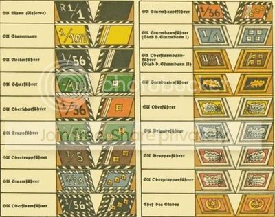 Who designed the SA/SS rank insignia system? - Axis History Forum