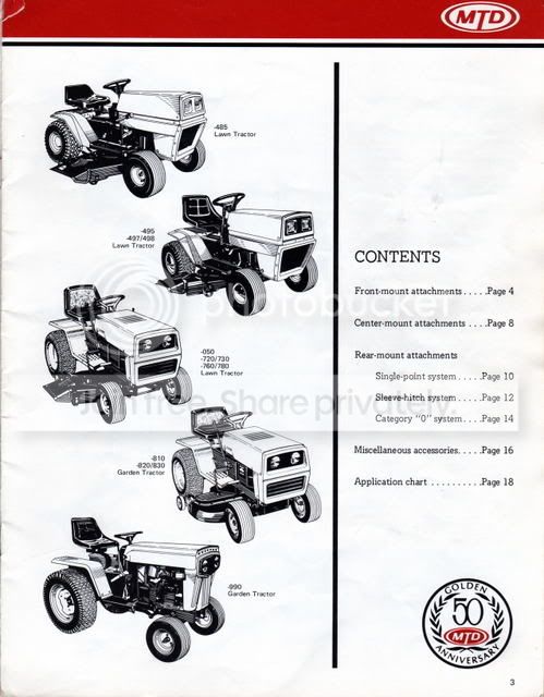 attention Blacksmithman,MTD 990 loader | My Tractor Forum