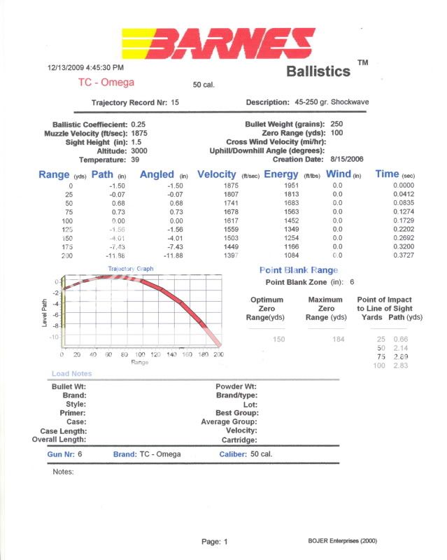 What is the maximum point blank range? - HuntingNet.com Forums