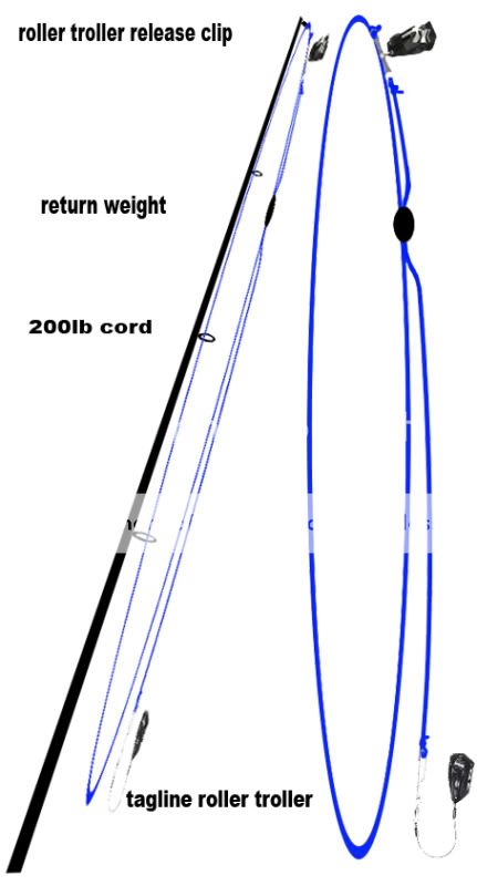 Building a Set of Outrigger Bases - The Fishing Website : Discussion ...