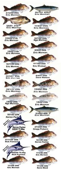 Snapper weight vs length - The Fishing Website : Discussion Forums - Page 2