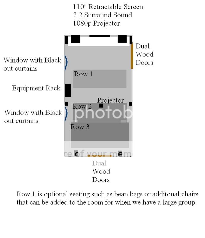 My HT Room design, aka how does this sound? | AVS Forum
