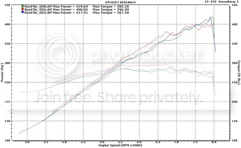 ¡AA Gen.6 Stage 1 M3 dyno aquí! | E46 Fanatics Forum