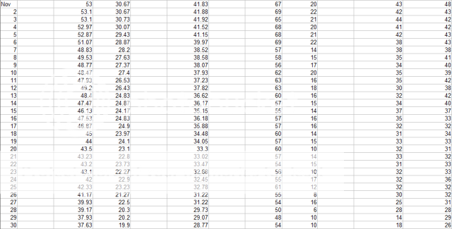 Fake Climate Data and Spreadsheet Screen Shots (recorded, temperature ...