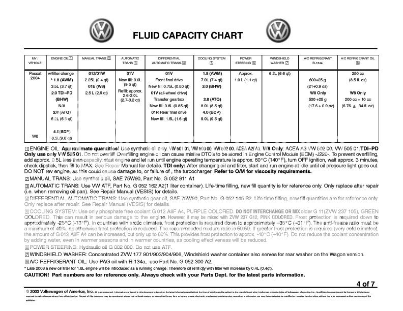 warranty extension for oil sludge problem | Page 4 | VW Vortex ...