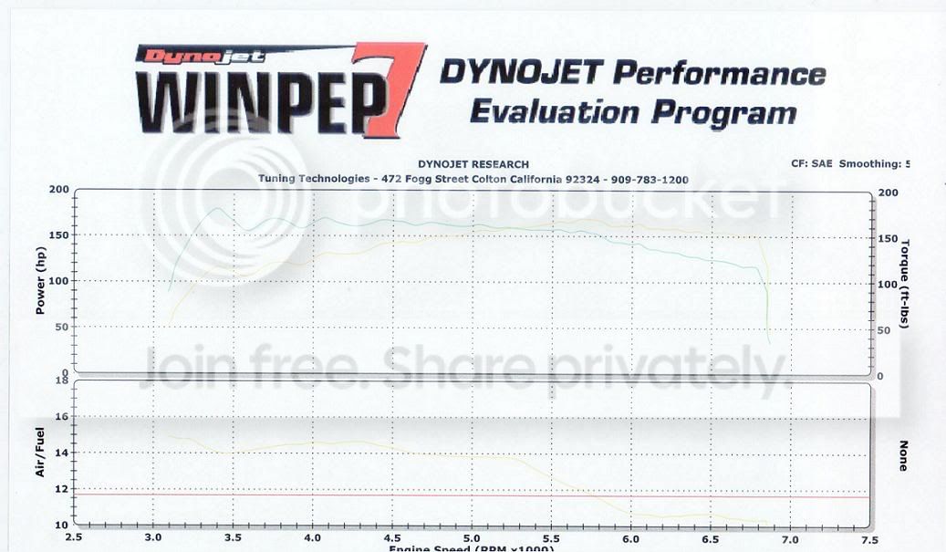 Need Vagcom: A/F problems | VW Vortex - Volkswagen Forum