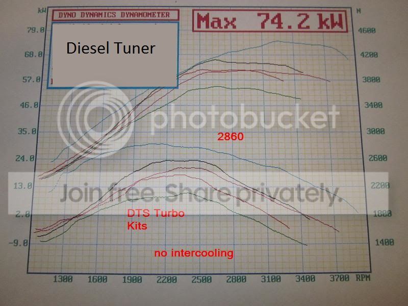 dts td05 16g won't hit full boost until 2500rpm | Page 2 | Patrol 4x4 ...