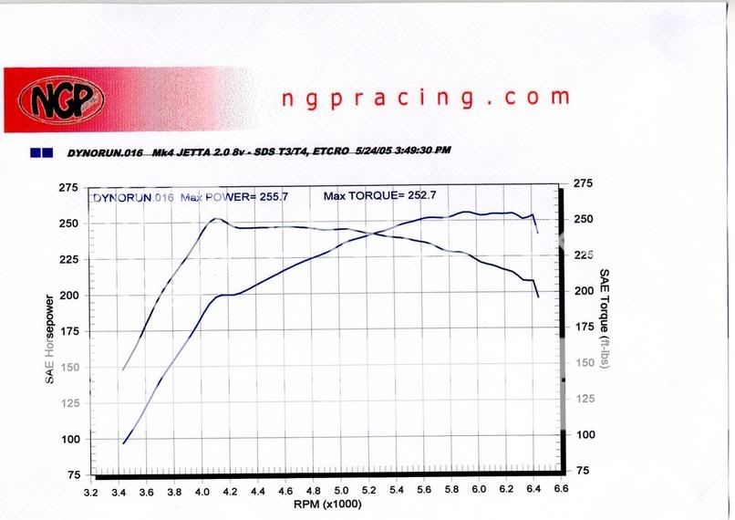 305 hp aeg 8 valve. (dyno and pics) | Page 2 | VW Vortex - Volkswagen Forum