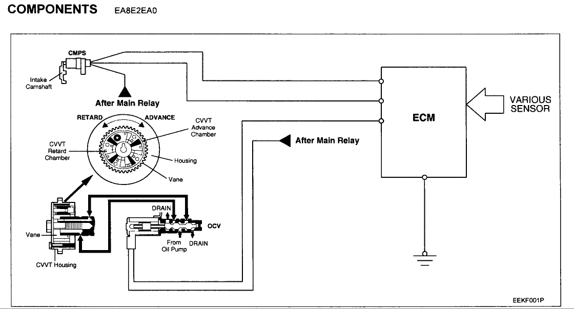 INFO: What is CVVT? | Hyundai Elantra Forum
