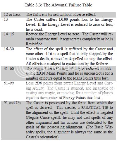 RPG Writeups — Powers & Perils