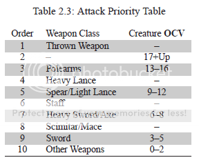 RPG Writeups — Powers & Perils