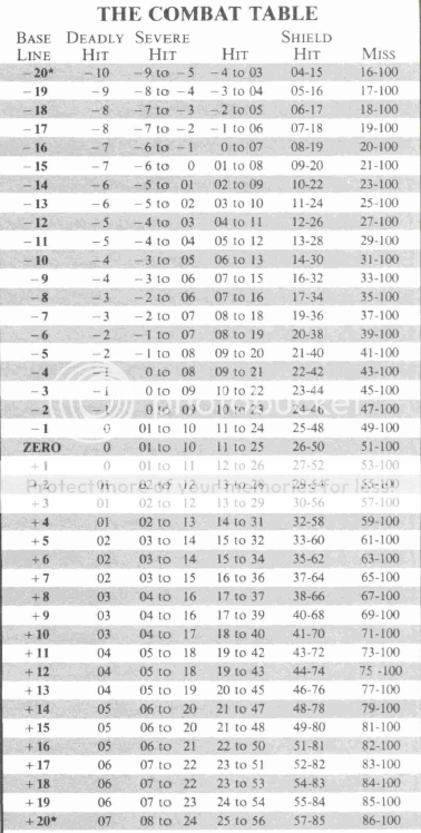 RPG Writeups — Powers & Perils